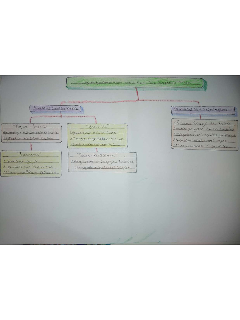 MM03 - Noval Eka Ramadhan | PDF