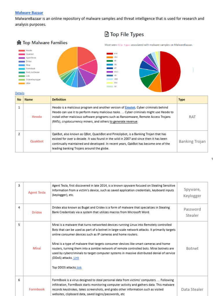 Malwarebazaar Is An Online Repository of Malware Samples and Threat ...