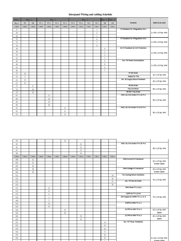 Interpanel Wiring and Cabling Schedule DAVR | Download Free PDF ...