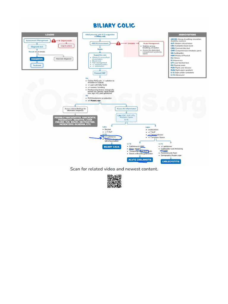Biliary Colic Pdf