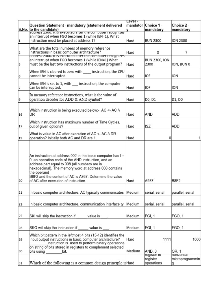 Coa Quesbank2 | PDF | Computer Science | Classes Of Computers