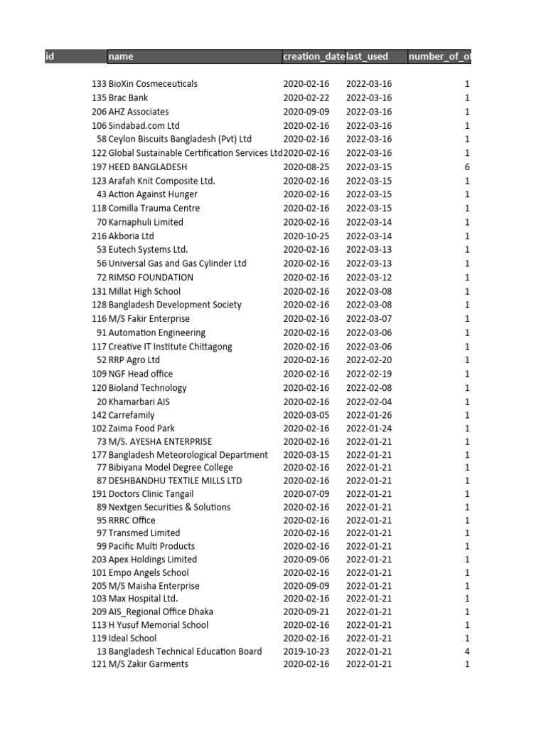 Software Recurring Schedule | PDF