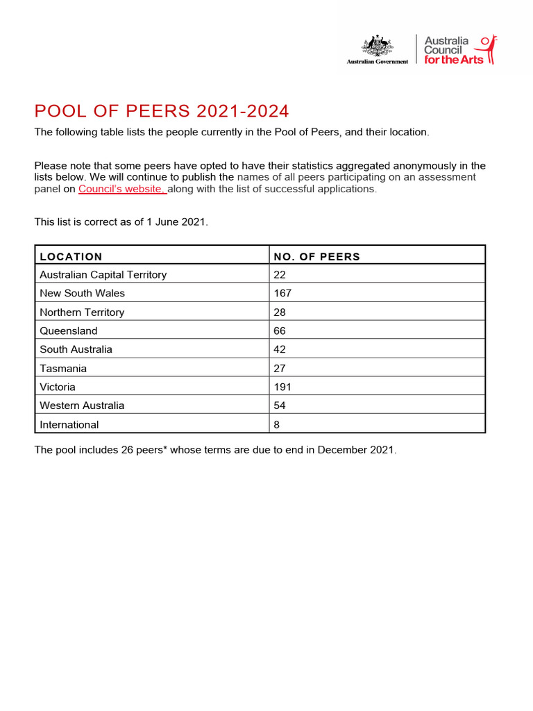 Australia Council Pool of Peers 2021-2024 | PDF