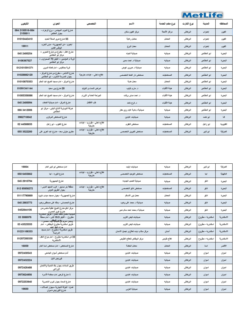 Arabic Network Update in Jan 2020 | PDF