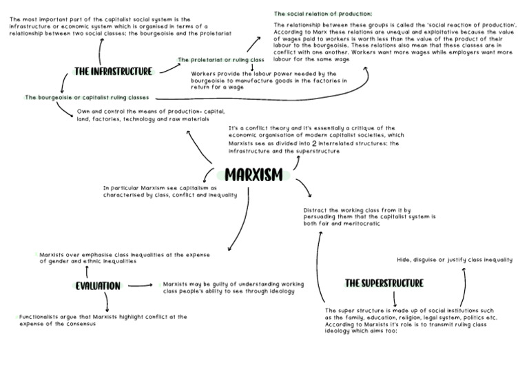 Marxists Sociology Mindmap | Download Free PDF | Marxism | Economic ...
