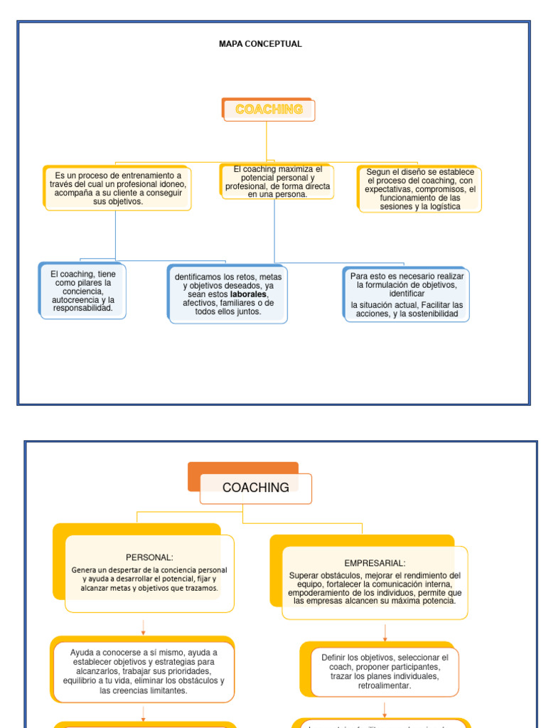 Mapa Conceptual Coaching | PDF | Ciencias del comportamiento | Business