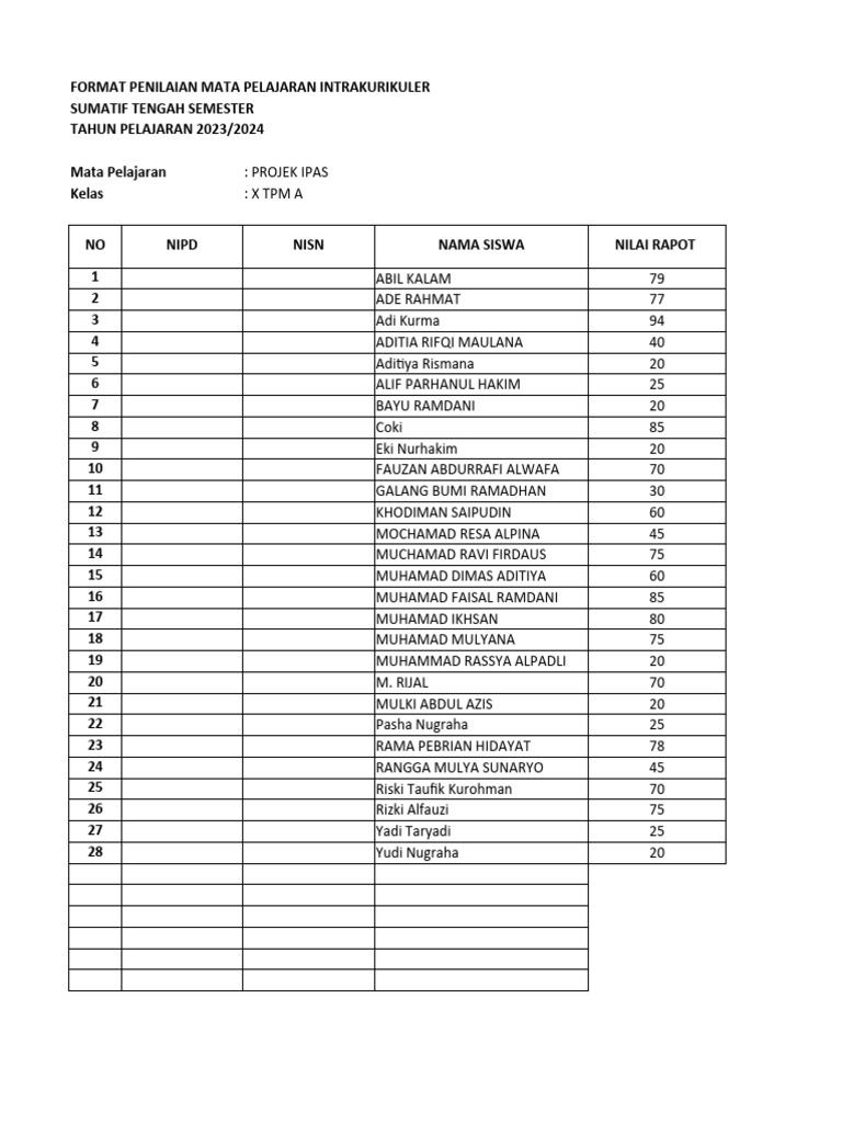 Nilai STS 2 Projek Ipas X TPM A, B Dan X TKJ A, B, C | PDF