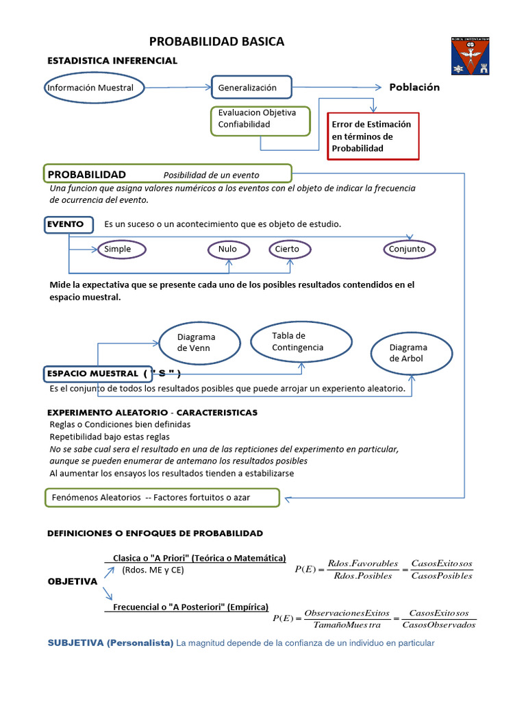Probabilidad Basica | PDF | Teoría de probabilidad | Probabilidad