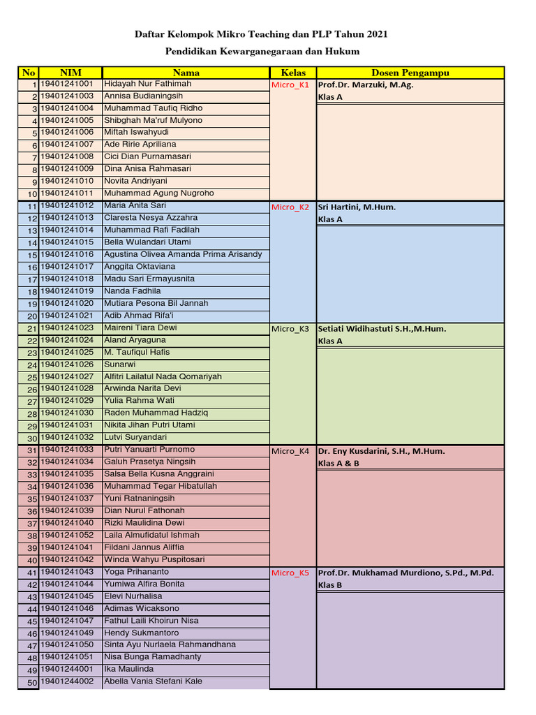 KelompoK Pembl. Mikro | PDF