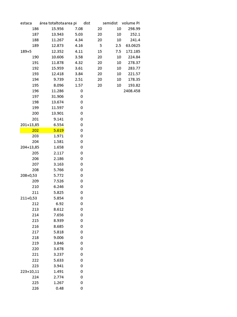 Pi e PN - 9 Med | PDF