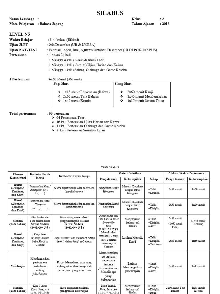 SILABUS N5 Baru | PDF