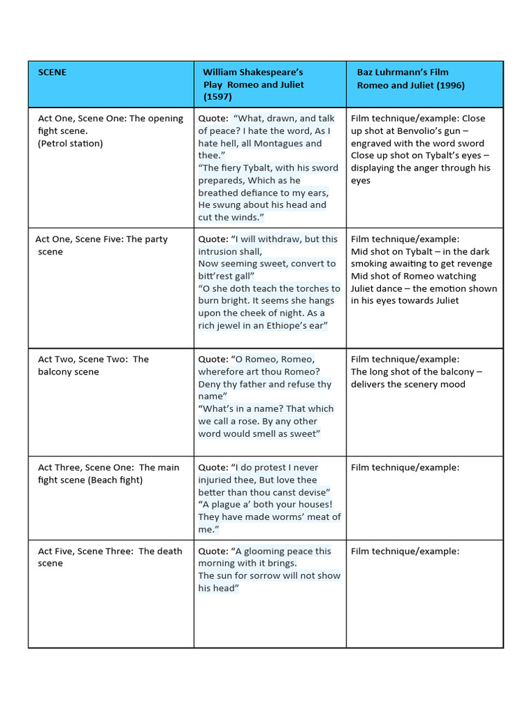 English - Romeo and Juliet Quotes Term 4 2021 | PDF | Romeo And Juliet ...