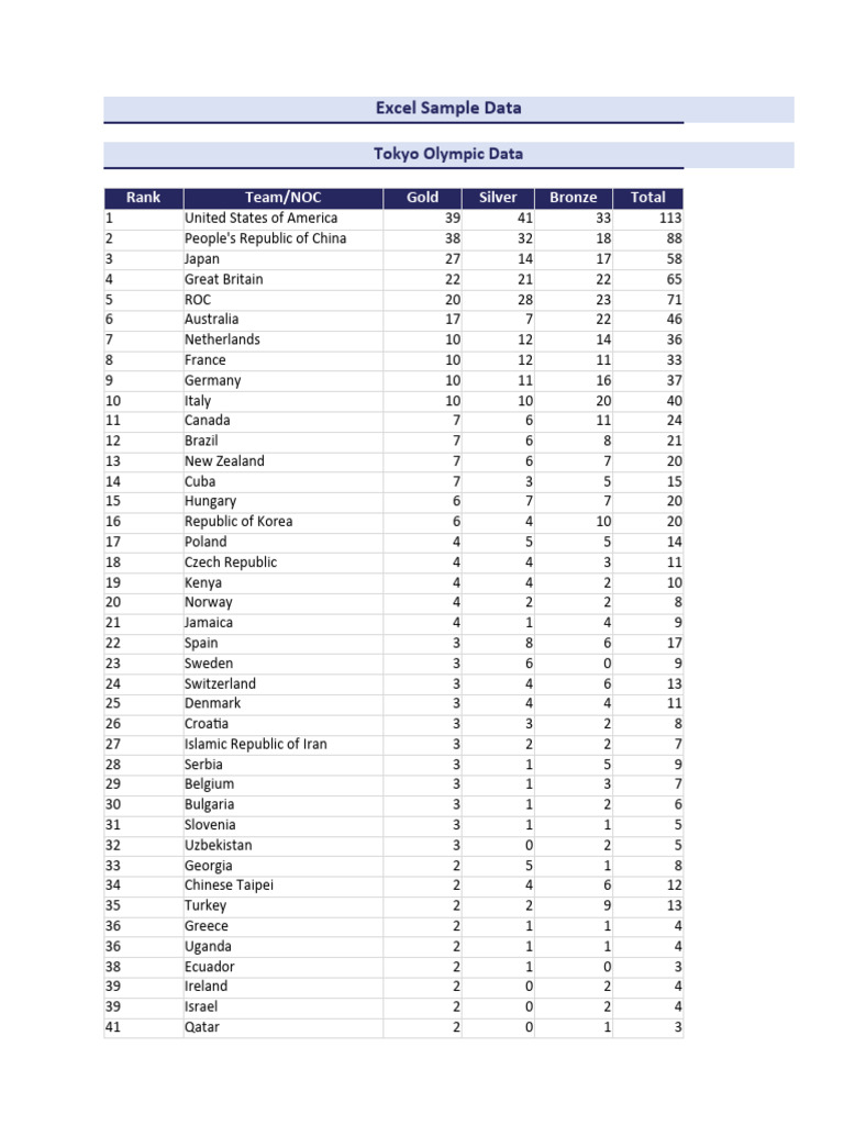 Tokyo Olympic Sample Data | PDF | Sports | Olympic Games