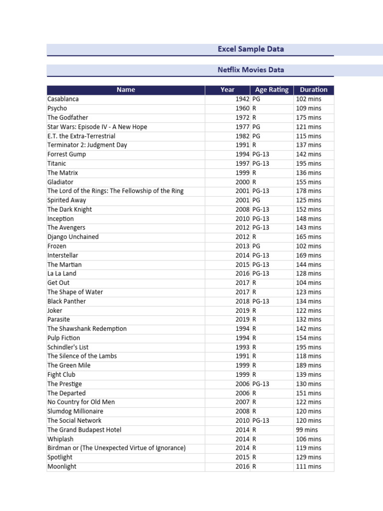 Top IMDb Rated Movies on Netflix | PDF