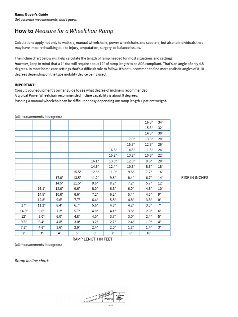 How To Measure For Wheelchair Ramp - Find Ramp Length | PDF | Wheelchair