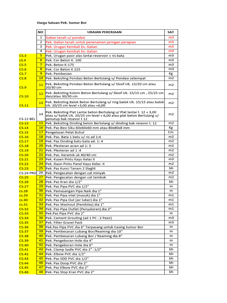 Harga Satuan Pek Sumur Bor | PDF
