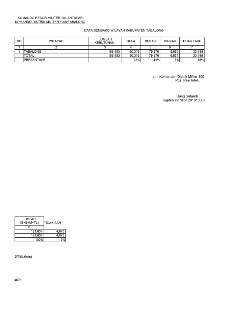 Sembako Tabalong 2024 | PDF