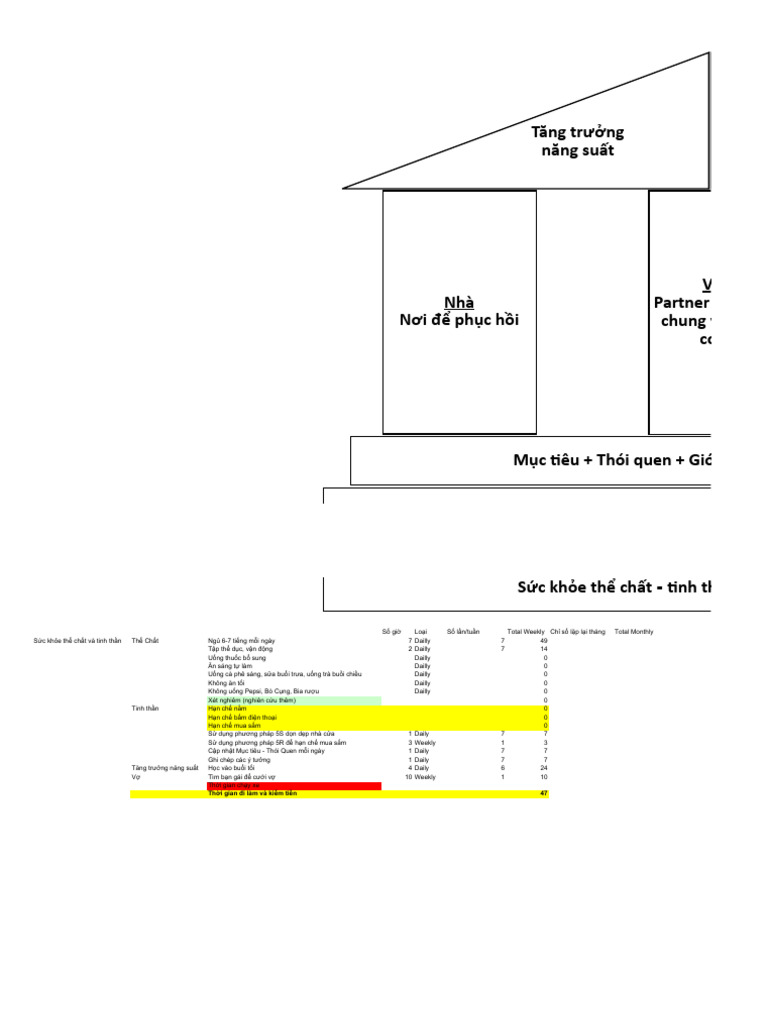 PDSA A3 Template From On The Mend | PDF