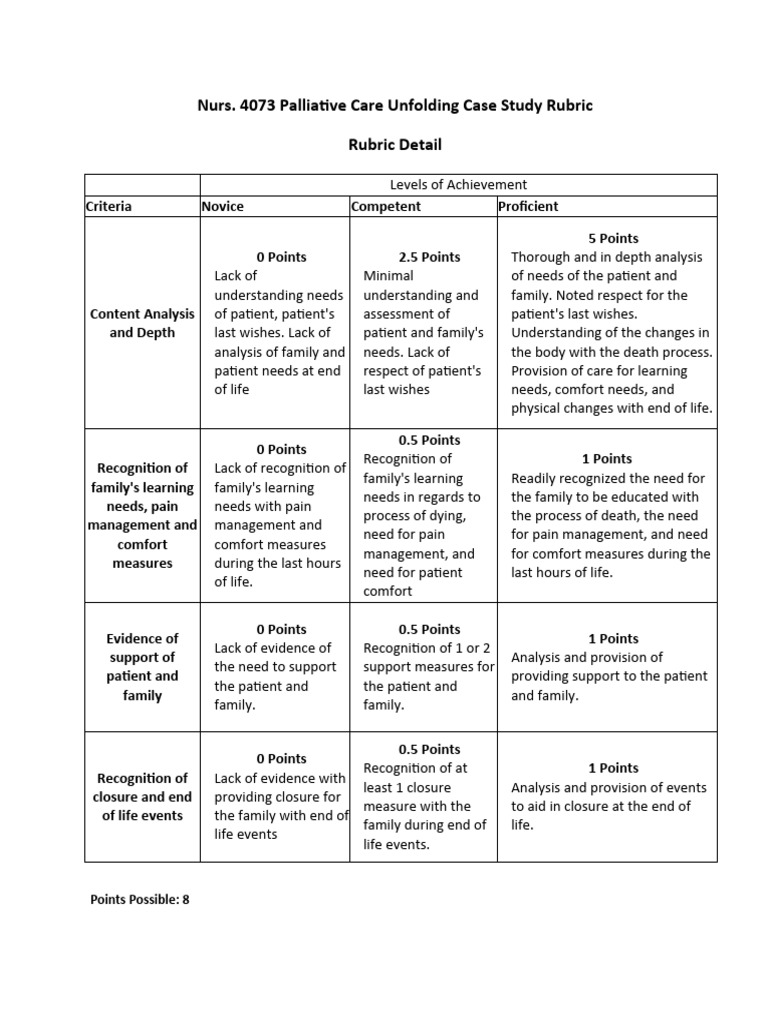 Palliative Care Case Study Rubric | PDF | End Of Life Care | Health Care