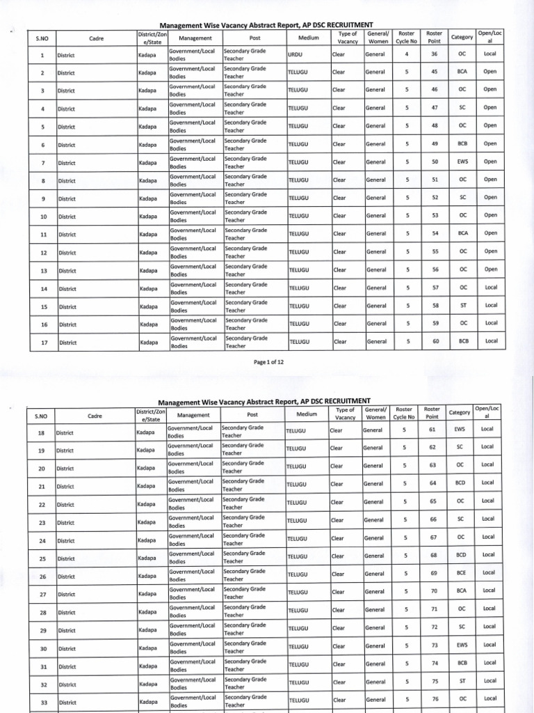 Kadapa DSC 2024 Uploaded Rosters | PDF