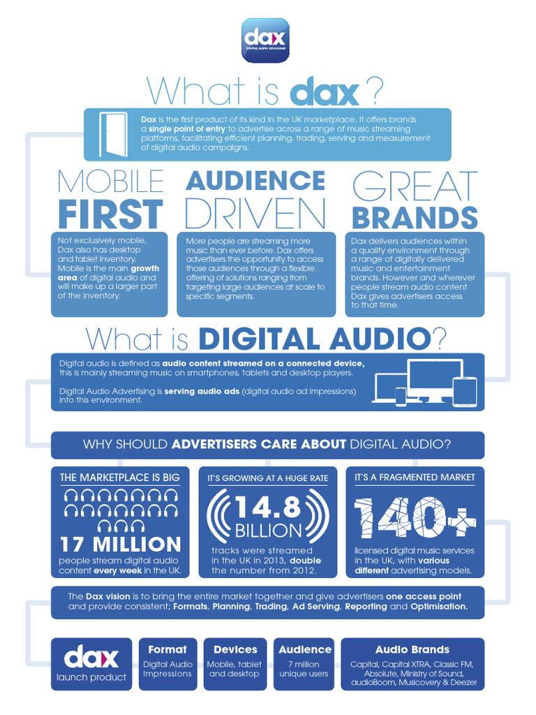 Dax One Pager | PDF | Streaming Media | Advertising