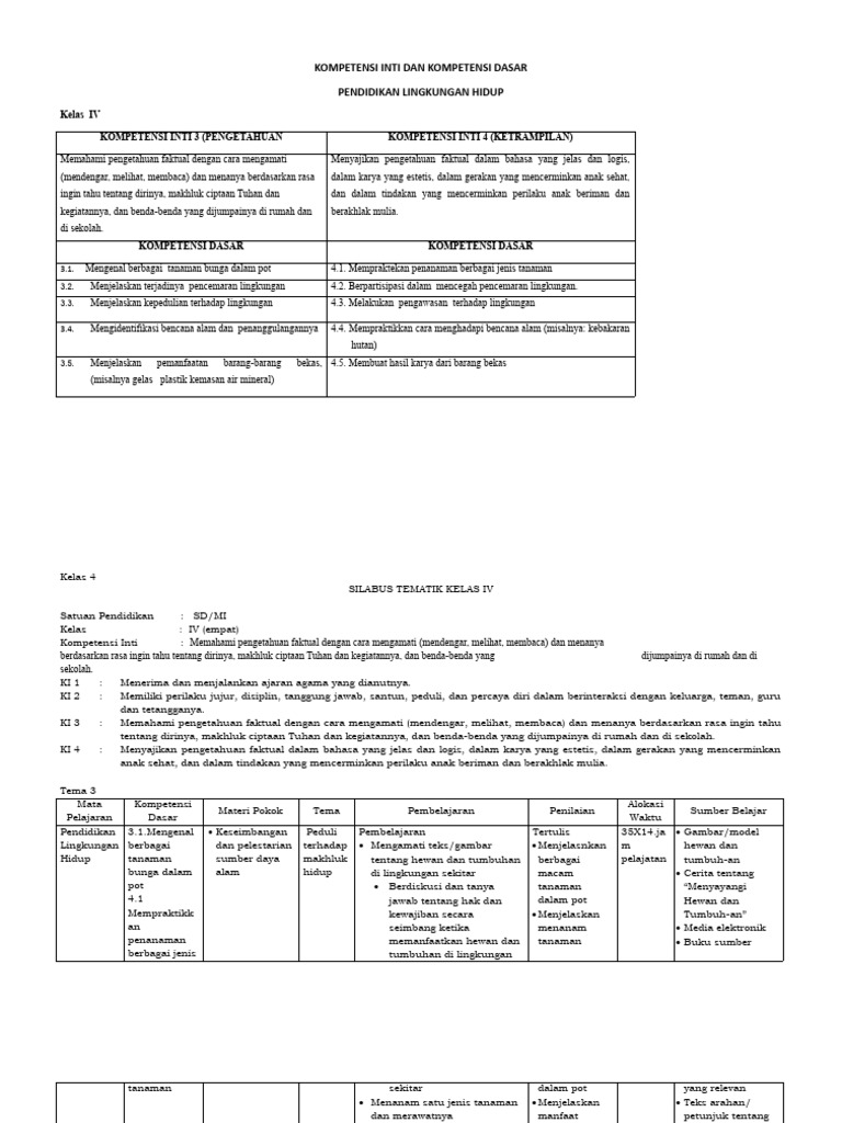 Silabus PLH Kelas Iv | PDF | Griya & Taman | Kesehatan Holistik