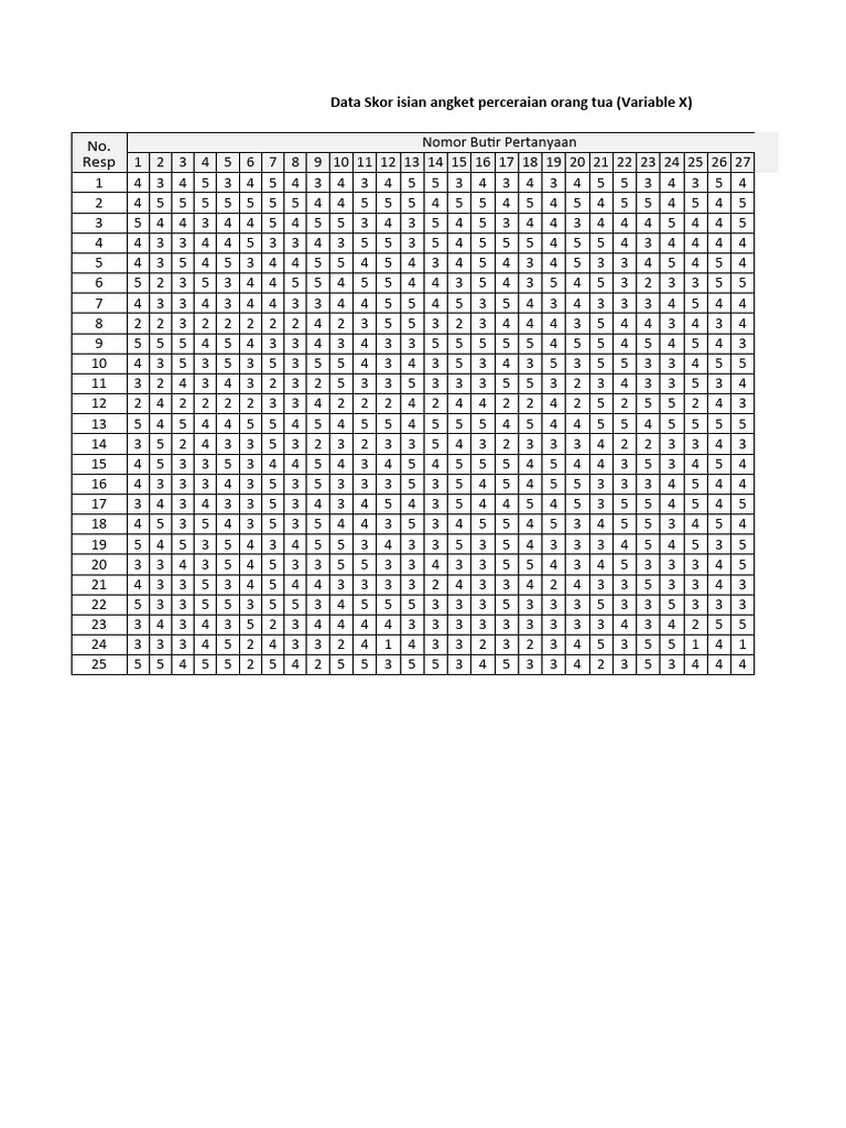 Data Hasil Uji | PDF