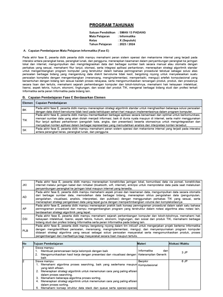 Program Tahunan Informatika Fase e | PDF
