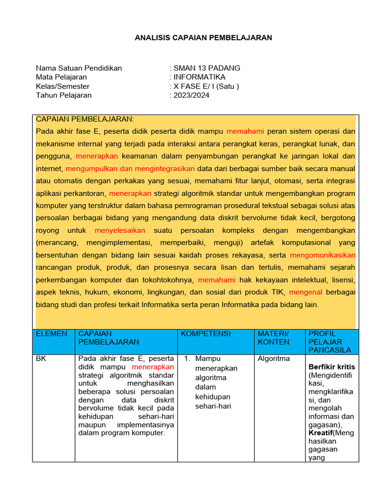 LK ANALISIS CP FASE E INFORMATIKA Fase e | PDF | Komputer | Teknologi & Rekayasa