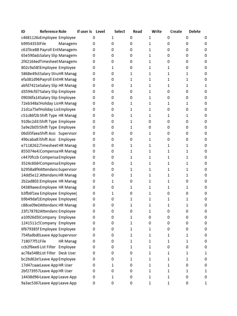 Custom DocPerm Erpnext | Download Free PDF | Computing | Software