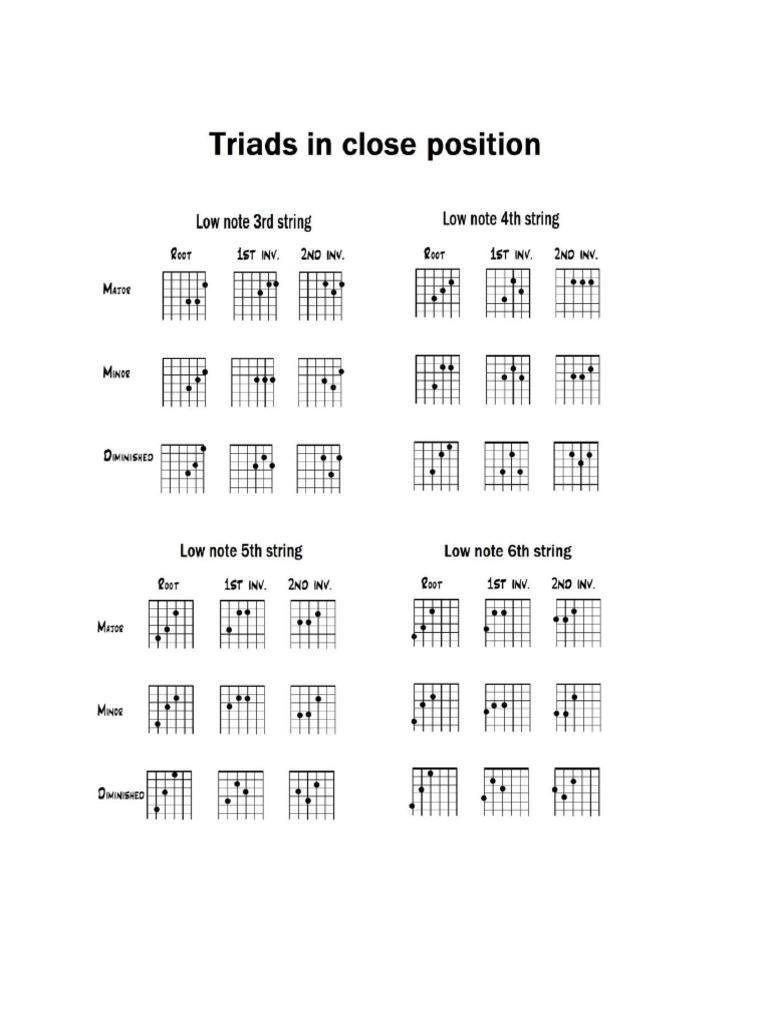 Close Triads & Inversions | PDF