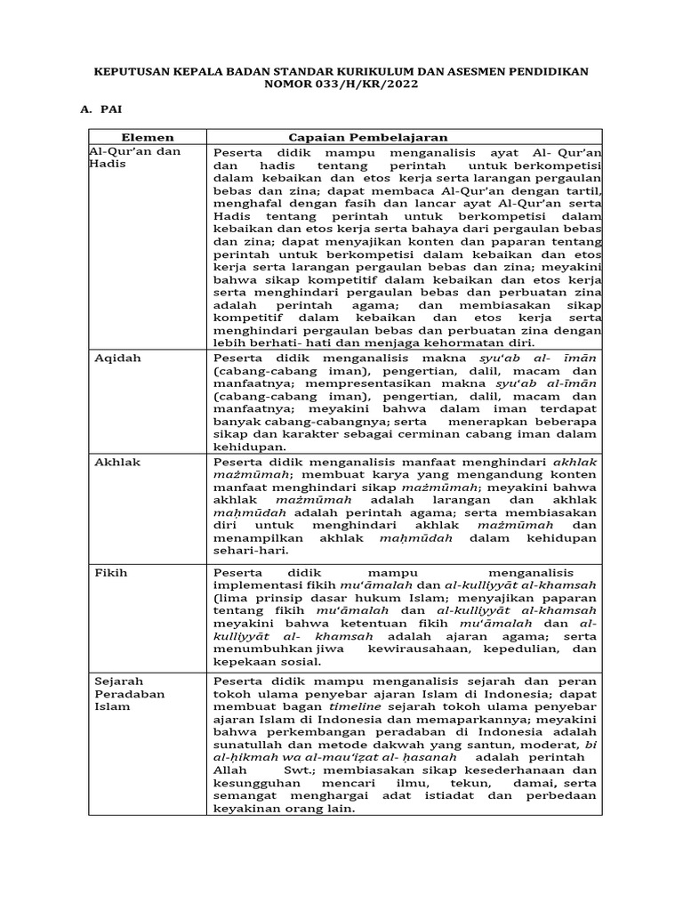 Elemen Mapel Kumer Fase e | PDF