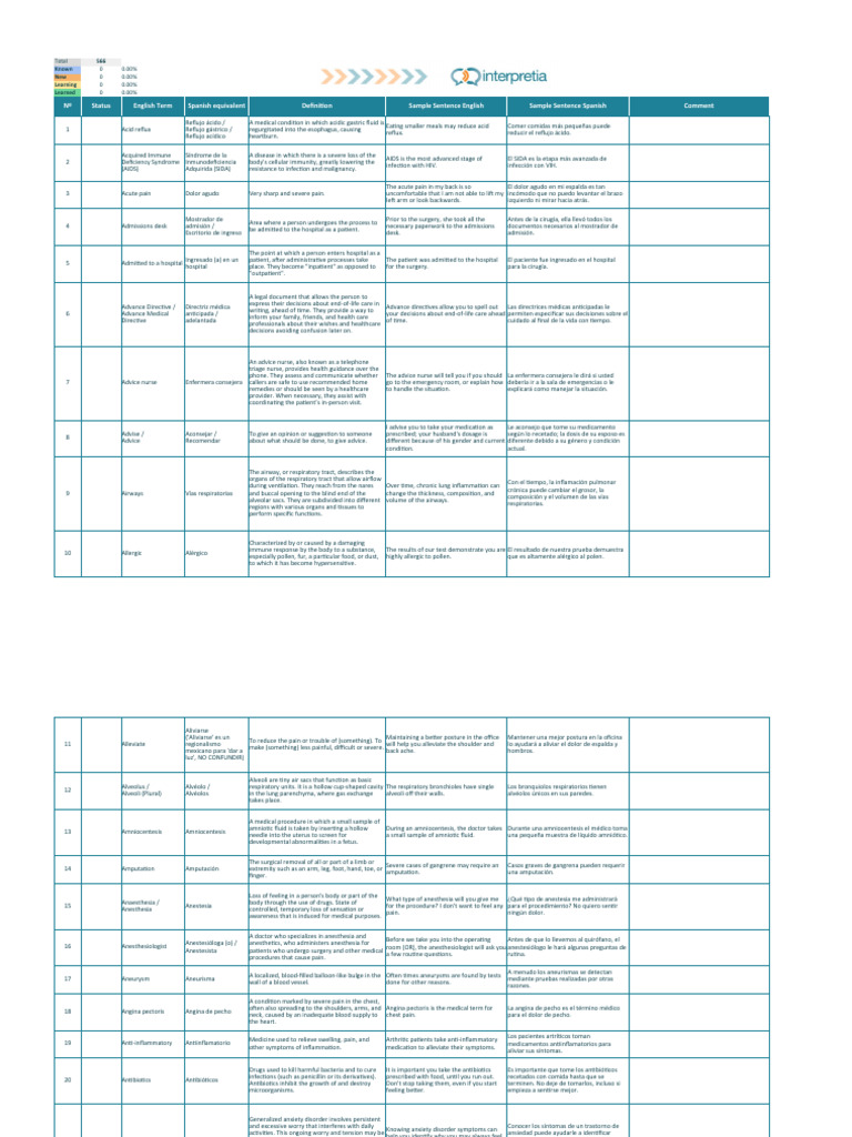 L4 Core Glossary - V2023Q4 | PDF | Atherosclerosis | Anesthesia