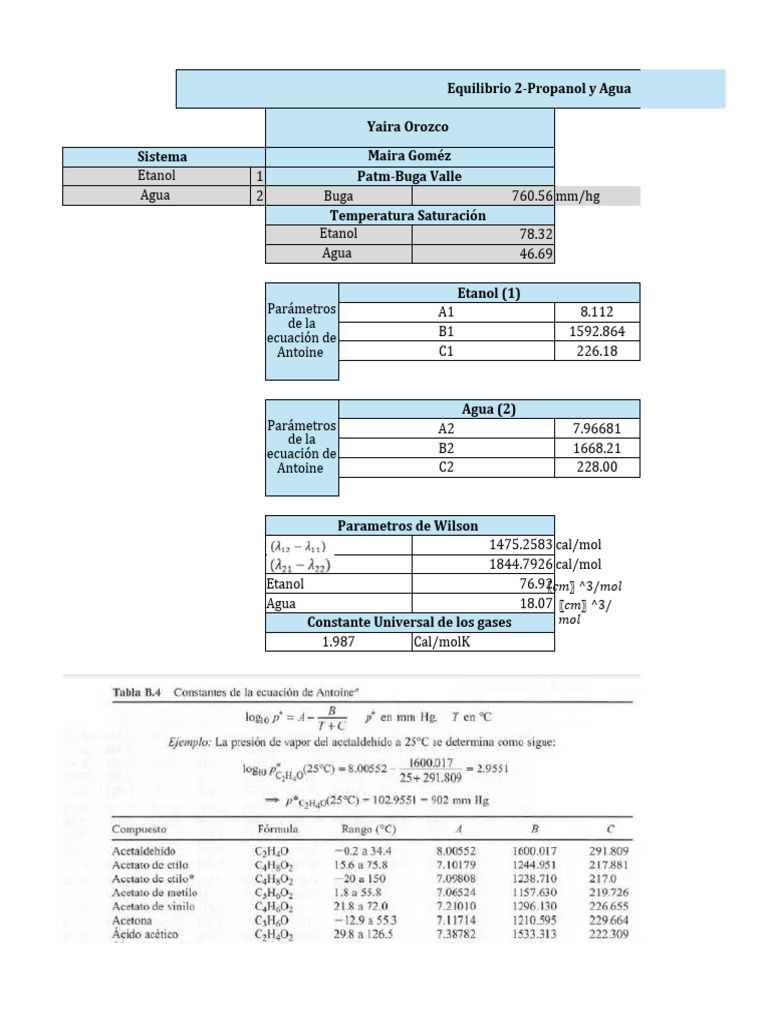 Modelo de Equilibrio | PDF