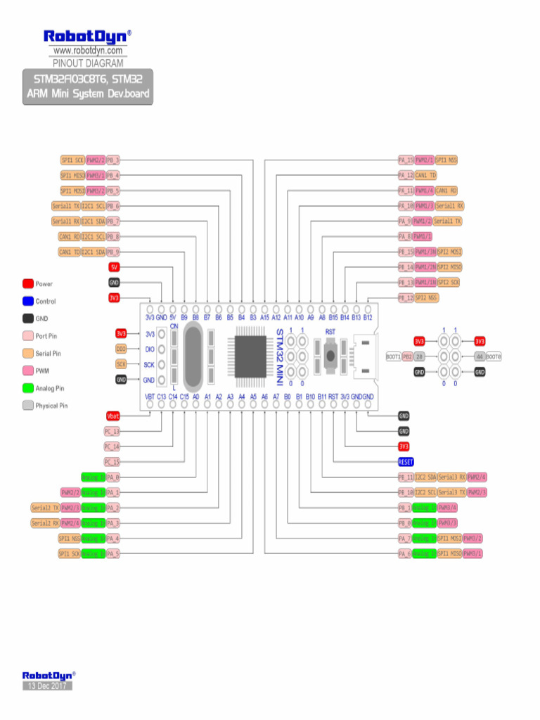 Original Pinout STM32F103C8T6 RobotDyn - Black - Pill | PDF