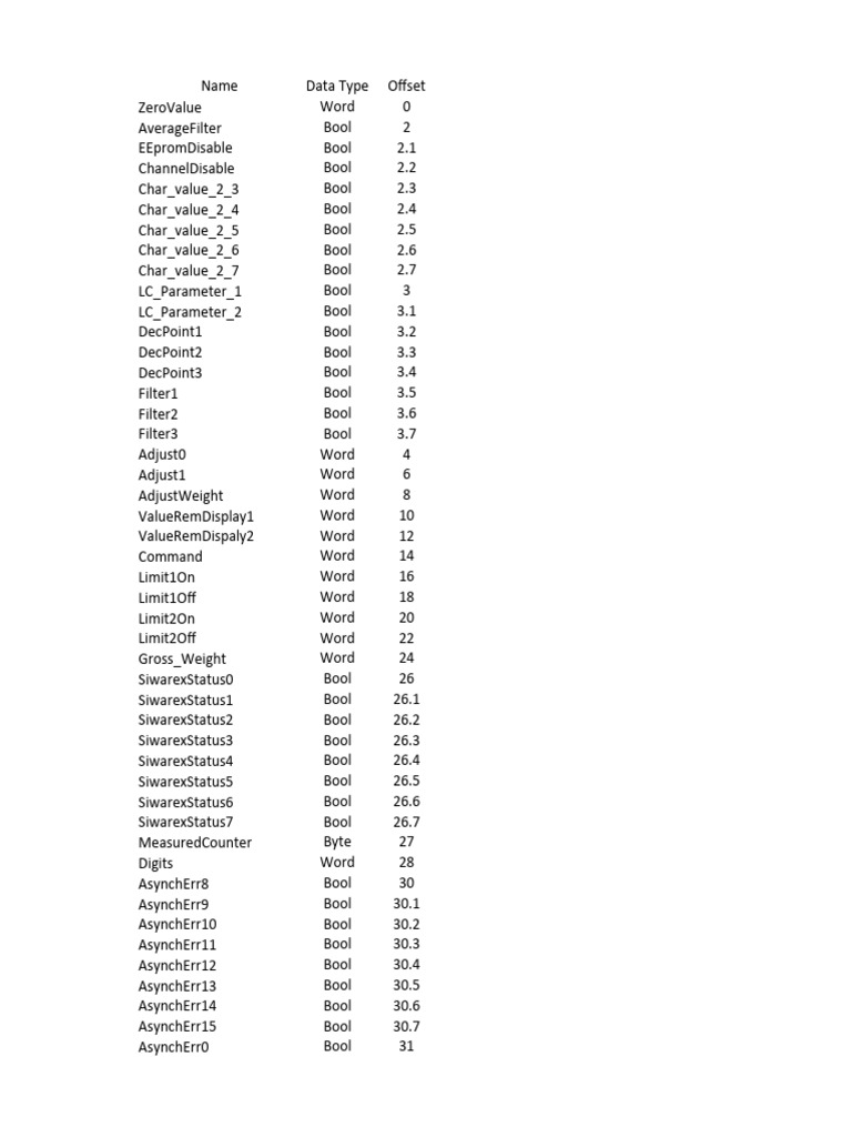Mapping DB Siwarex U To Siwarex WP521ST | PDF | Analog To Digital Converter | Input/Output