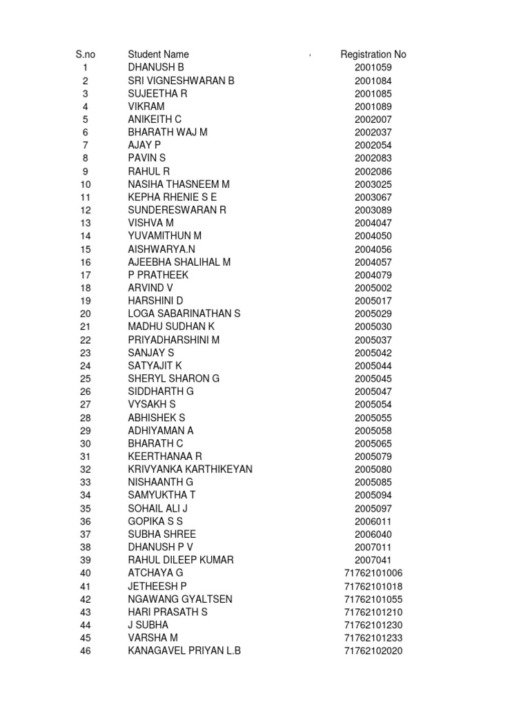 Name Updation | PDF | Cinema Of India | Film Production Districts