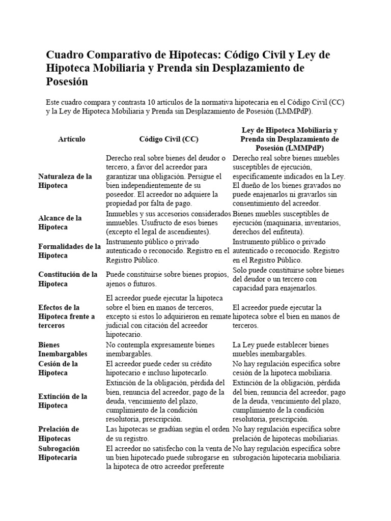 Cuadro Comparativo de Hipotecas | PDF | Ley de hipotecas | Pagos