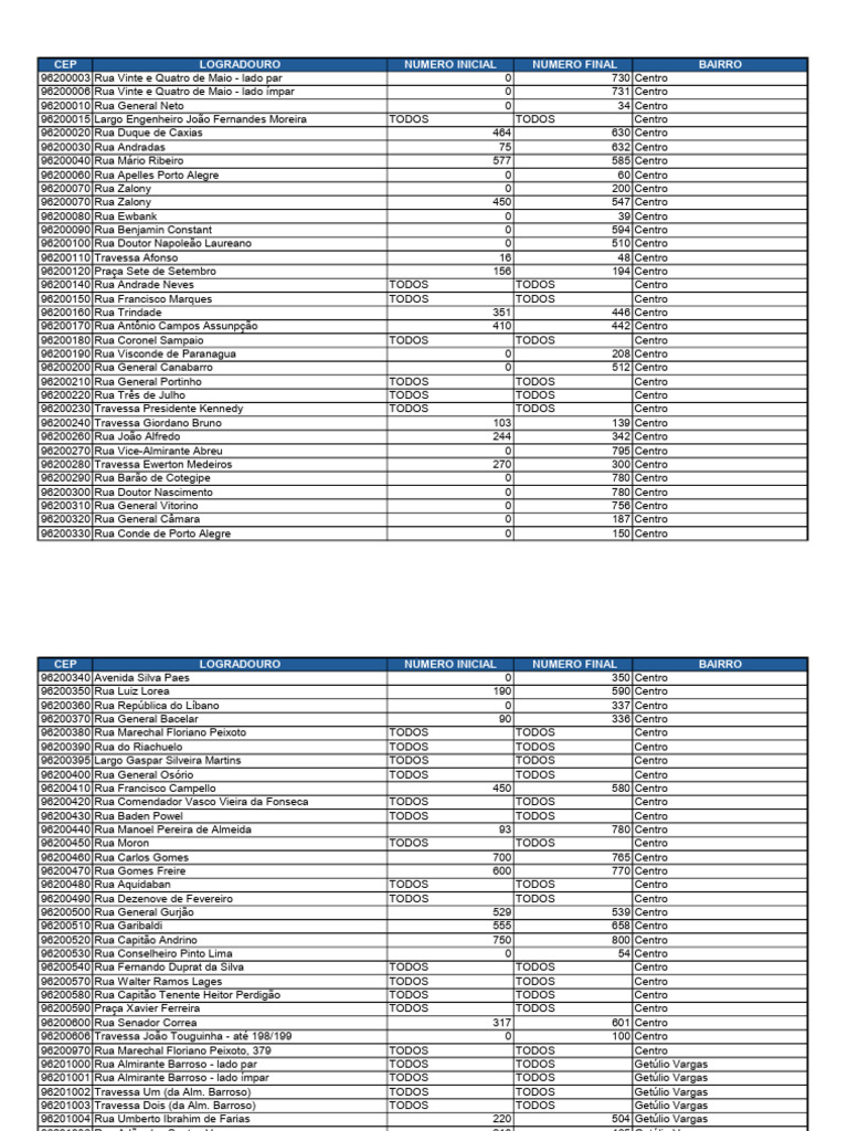 Listagem de Logradouros e CEPs | PDF | Brasil