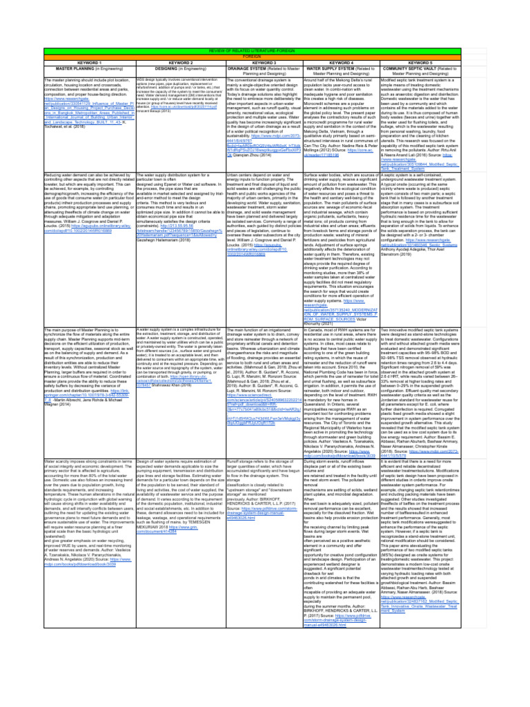 Thesis RRL | PDF | Water | Sanitation