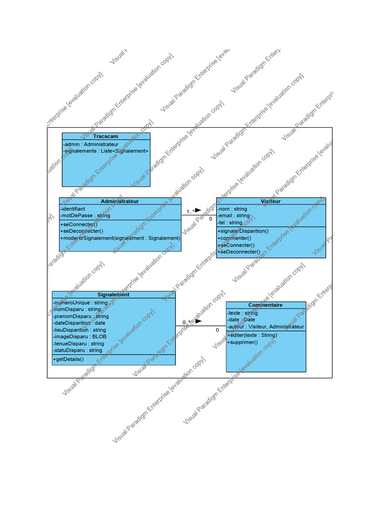 Tracecam Class1.0 | PDF