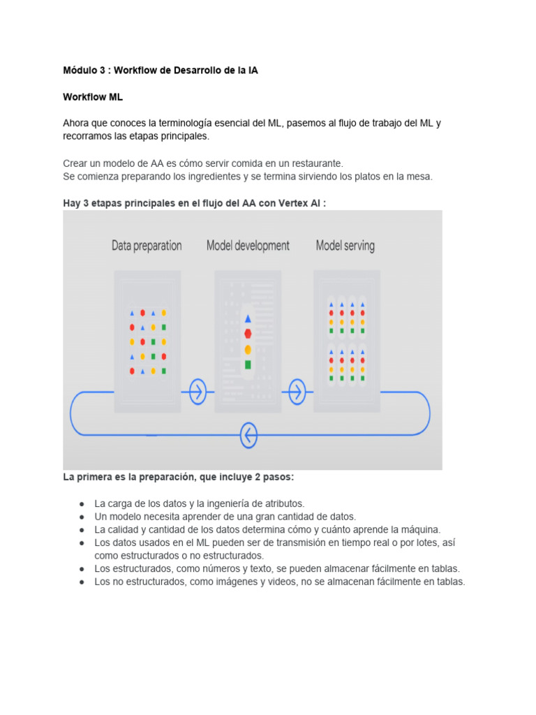 Módulo 3 - Workflow de Desarrollo de La IA | PDF | Inteligencia artificial | Inteligencia (IA) y ...