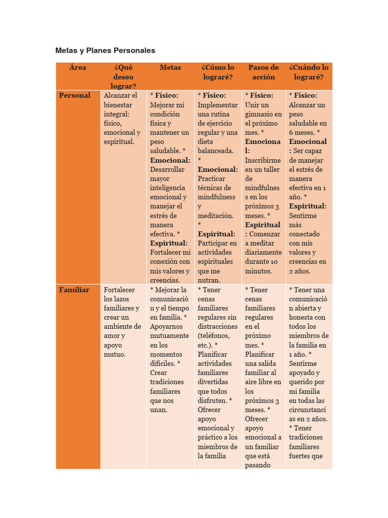 Metas y Planes Personales | Descargar gratis PDF | Meditación | Las ...