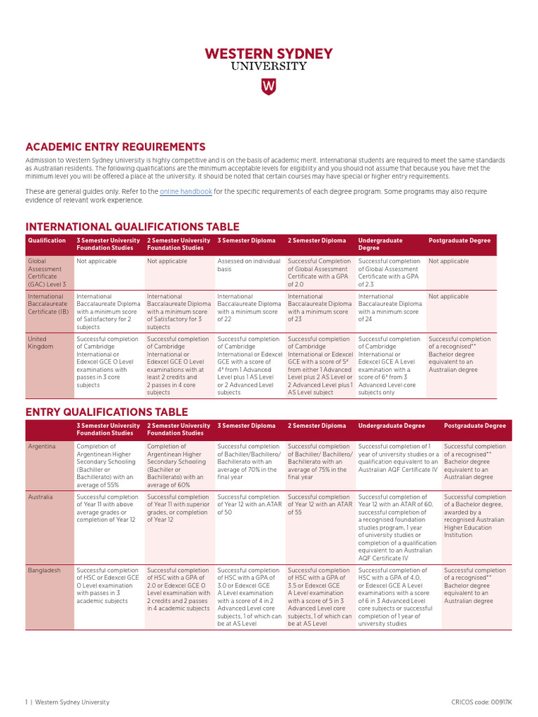 Western Sydney University Entry Requirements | PDF | Academic Degree ...