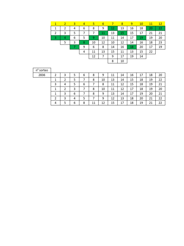 Piramide Invertida Kino | PDF