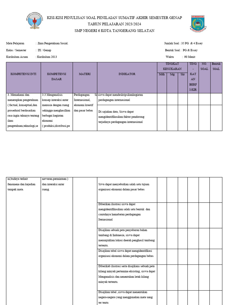 Kisi-Kisi Penilaian Sumatif Akhir Semester Genap Ips Kelas Ix, TP.2023-2024 | PDF