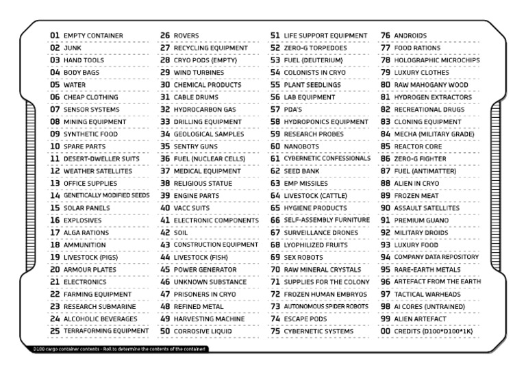 Sci-Fi Random Tables - D100 Cargo Container Contents - A4 | PDF | Fuels