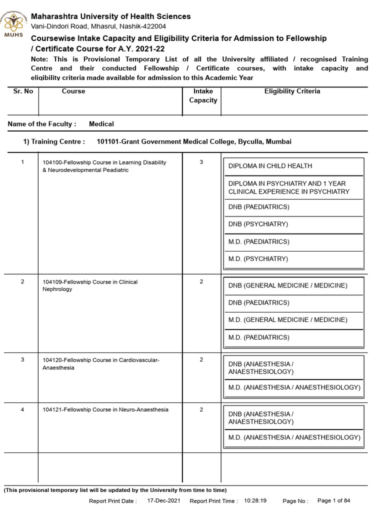 Training Centre-Wise Course-Wise Intake Capacity List of AY 2021-22 ...
