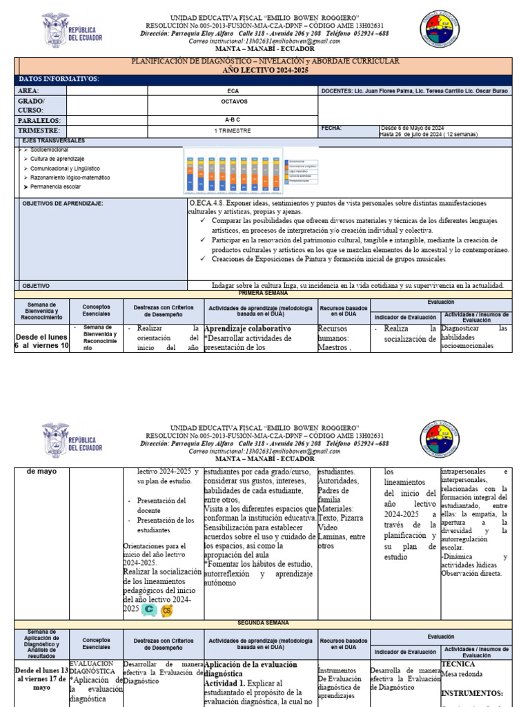 1.-Planificacion de Diagnóstico y Nivelación - 7 Semanas de Abordaje Curricular 2024-2025 ...