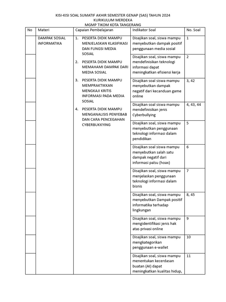 Kisi-Kisi Informatika Kelas 8 Kumer | PDF